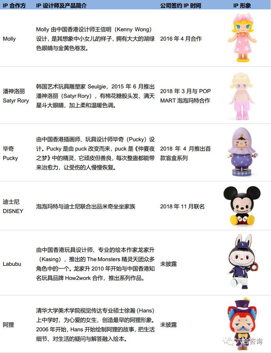 泡泡玛特：成功发掘Molly、毕奇等潮玩超级IP，2018年售出400万个Molly - 知乎