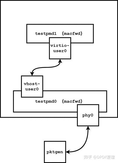 异步模式下的Vhost Packed Ring设计介绍 - 知乎