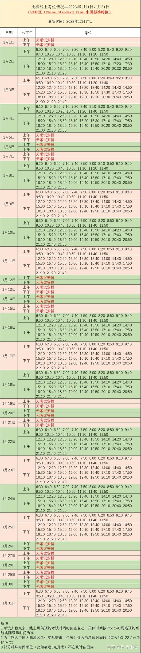 12.17更新 | 1月托福线上考位情况 - 知乎