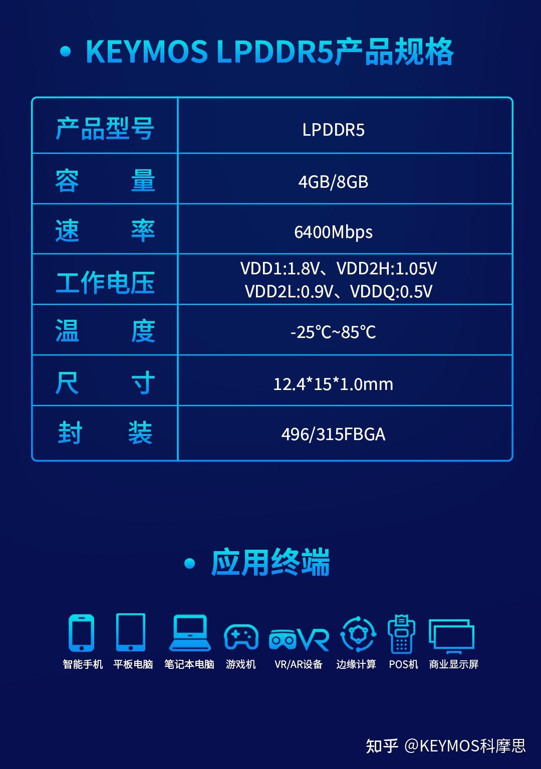 KEYMOS科摩思LPDDR5高速率内存已送样调试 - 知乎
