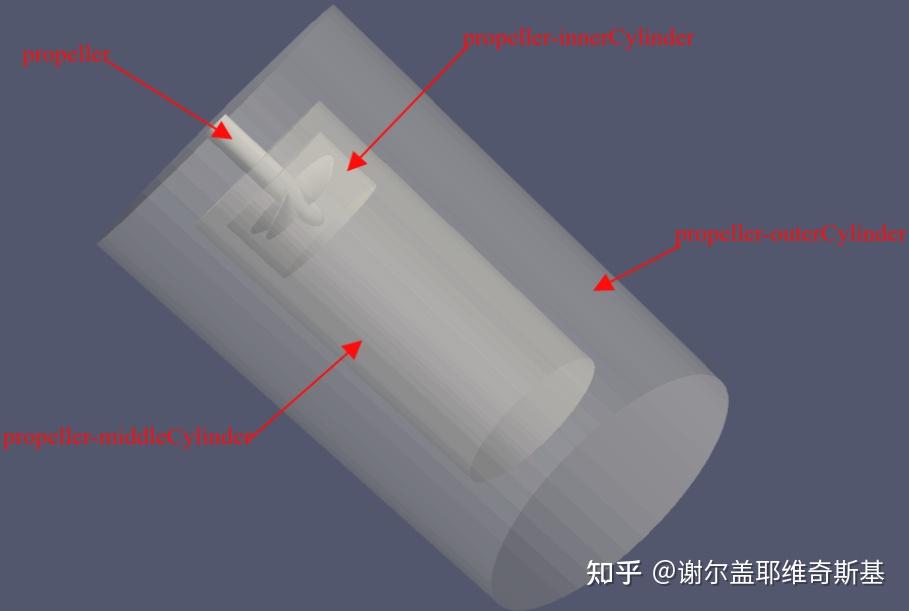 openFoam旋转机械propeller案例教程 - 知乎