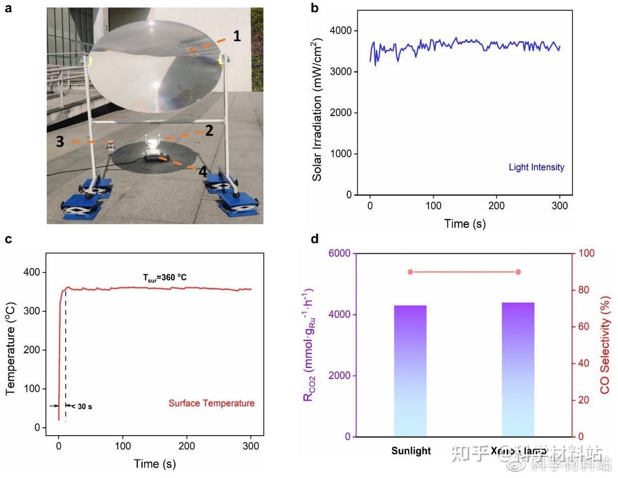 苏州大学何乐教授课题组ACS Nano研究论文：Mo2TiC2 MXene负载的钌团簇催化剂应用于高效光热逆水煤气催化 - 知乎
