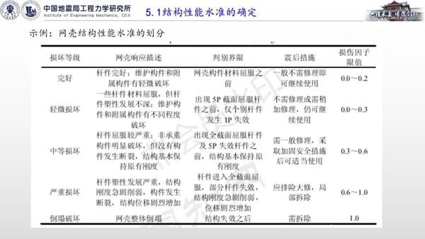 基于FEMA P-58的大跨结构地震性能评估流程 - 知乎