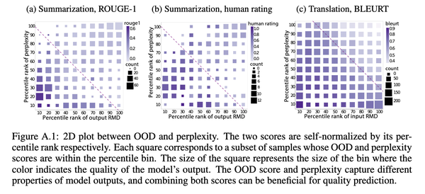 条件语言模型中的OOD检测与选择性生成 - 知乎
