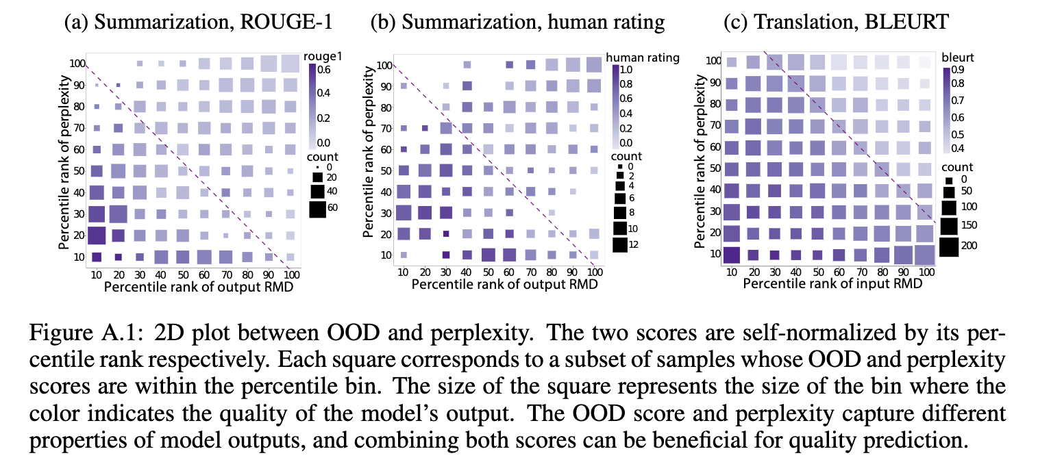 条件语言模型中的OOD检测与选择性生成 - 知乎