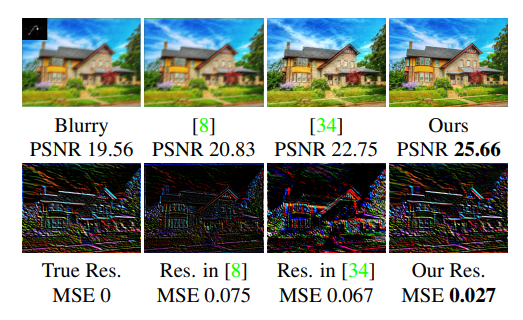 【CVPR 2023的AIGC应用汇总(10)】去雨去噪去模糊，图像low-level任务 - 知乎