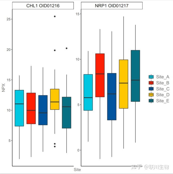 首发代码流出！联川生物Olink蛋白质组生信分析泄密先行版，完整内容敬请等待！ - 知乎