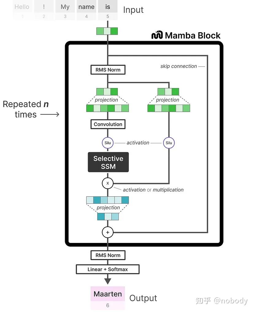 【学习笔记】Mamba和State Space Model - 知乎