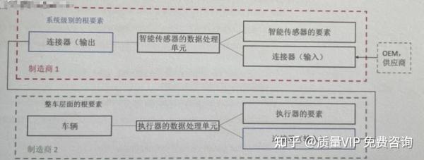 VDA 新版：监视及系统响应的补充FMEA（FMEA-MSR） - 知乎