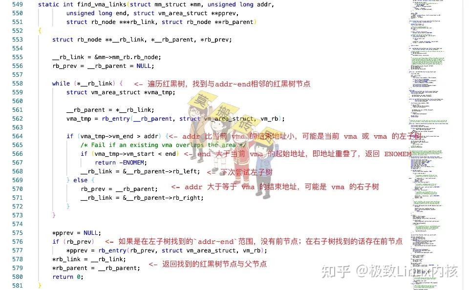 Linux mmap()系统调用 - 知乎