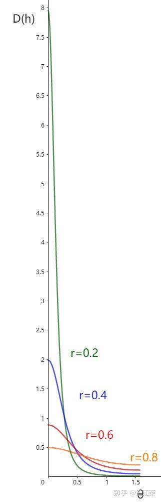 BRDF中的法线分布函数（Normal Distribution Function，NDF），几何函数（Geometry Function）与公式推导 - 知乎