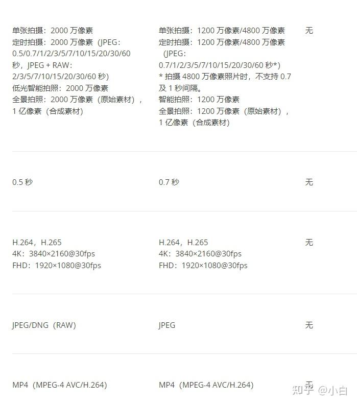 大疆无人机M4D/4TD - 知乎