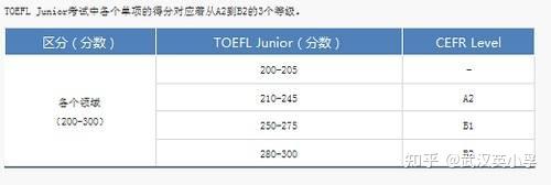 CEFR到底是什么？——详解EF教材上的神秘代码 - 知乎