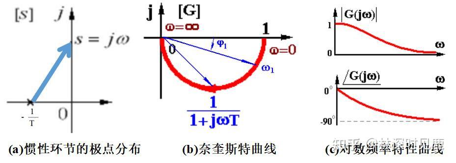 初学拉扎维时被模拟ICer跳过的章节--奈奎斯特稳定性判据 - 知乎