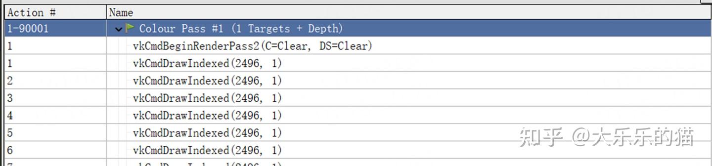 Unity DOTS Render 原理分析 - 知乎