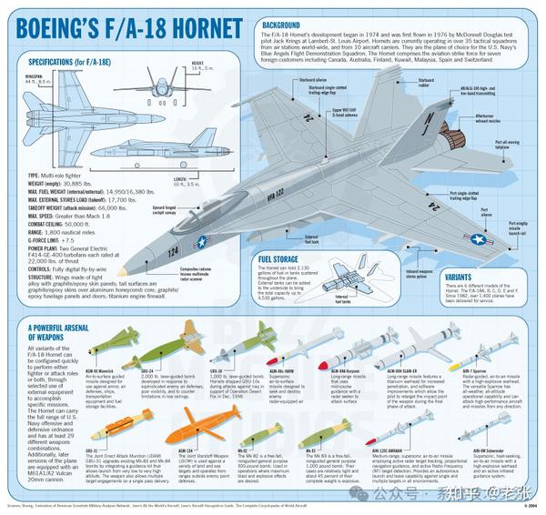 【精美图集】F18战斗机系统组成及内部结构图介绍 - 知乎