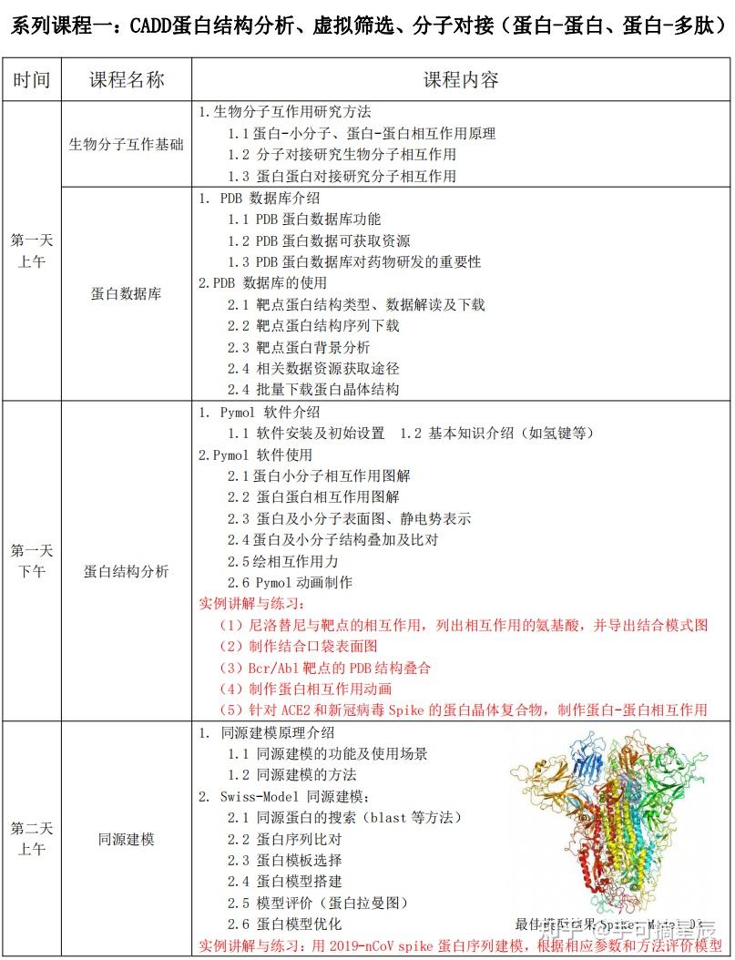 CADD--AMBER--AIDD专题内容 - 知乎