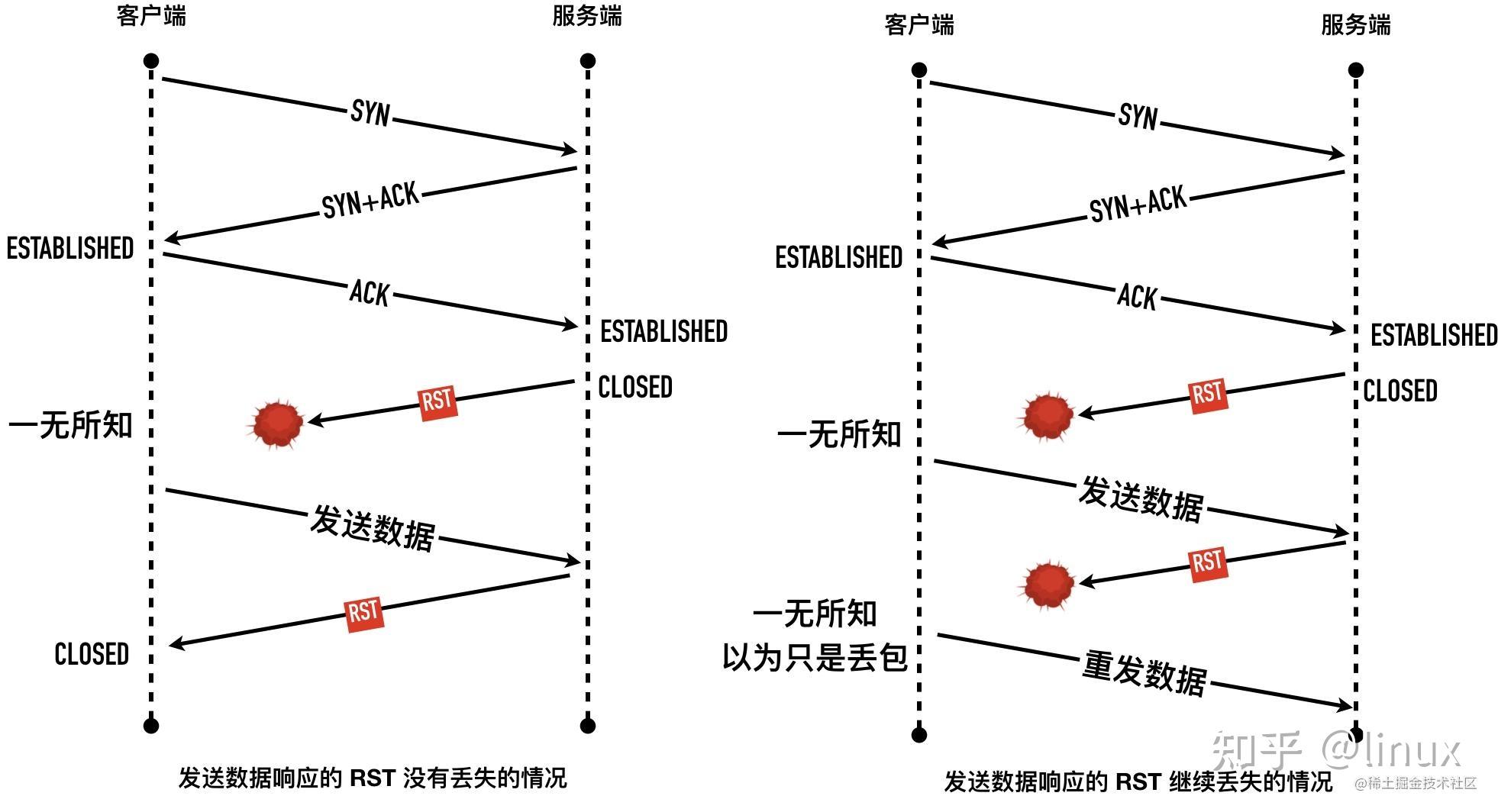 深入理解 TCP 协议：从原理到实战【超详细】-下 - 知乎