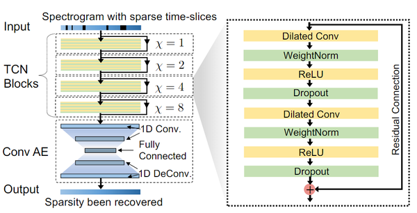MUSE-Fi: Contactless MUti-person SEnsing Exploiting Near-field Wi-Fi ...