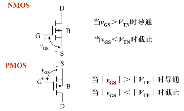 芯片设计进阶之路——从CMOS到建立时间和保持时间 - 知乎