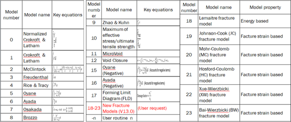最新 | DEFORM V12-13+新功能简介 - 知乎