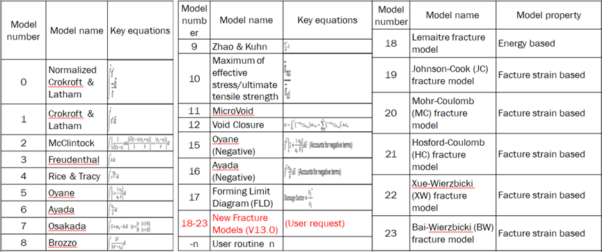 最新 | DEFORM V12-13+新功能简介 - 知乎