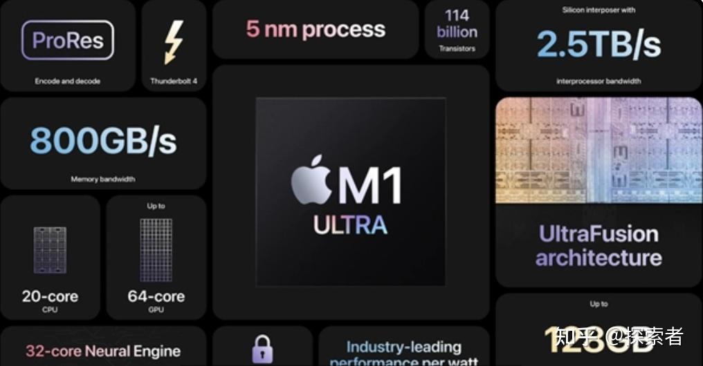 性能之王M1 Ultra深度剖析 - 知乎