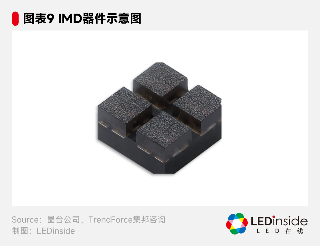 详解兆驰COB面板战略 - 知乎