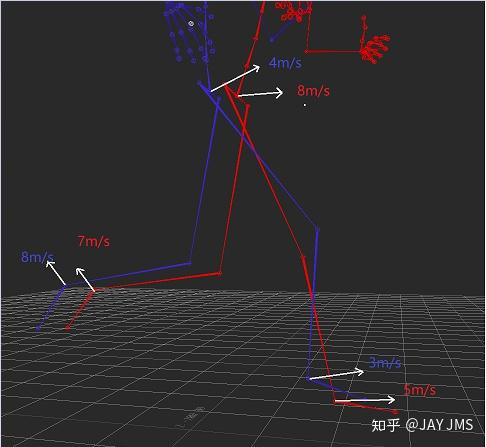 Motion Matching 的介绍 - 知乎