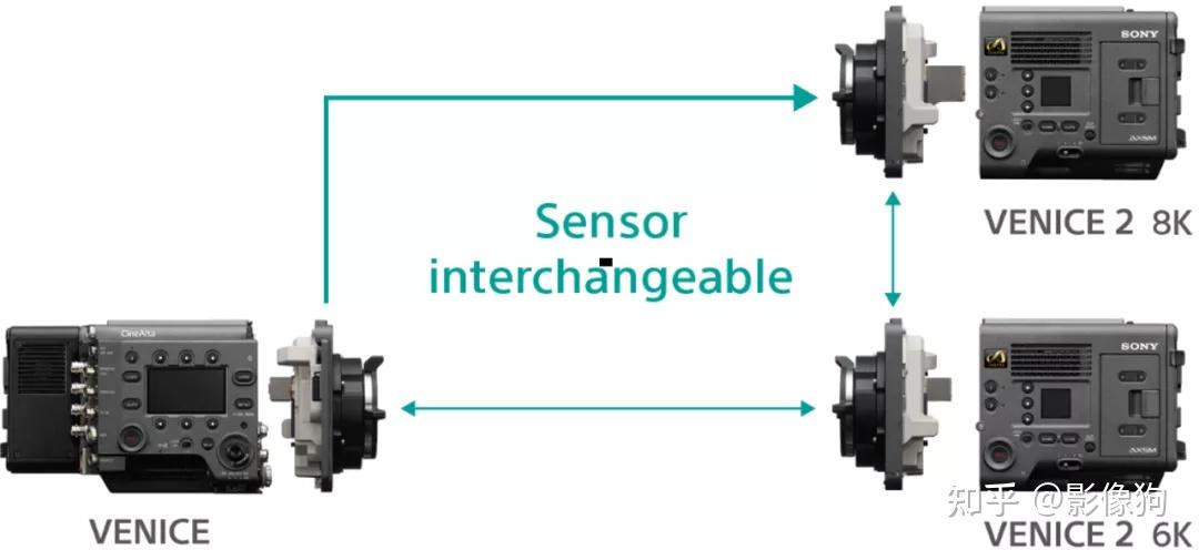 全面解析 CineAltaV 2 顶级旗舰8K电影机 - 知乎