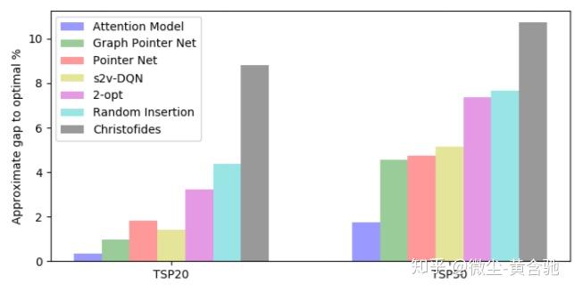 分层强化学习与带约束组合优化问题的求解 - 知乎