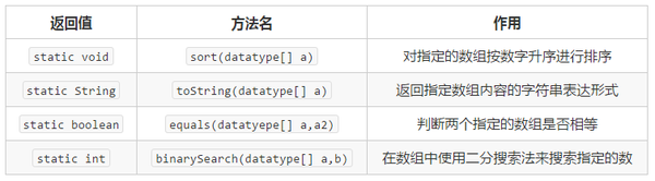常用类之arrays 知乎