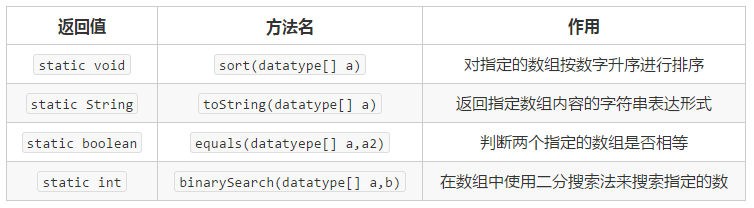 常用类之arrays 知乎 