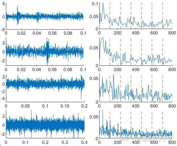 XJTU-SY数据集轴承故障诊断 - 知乎