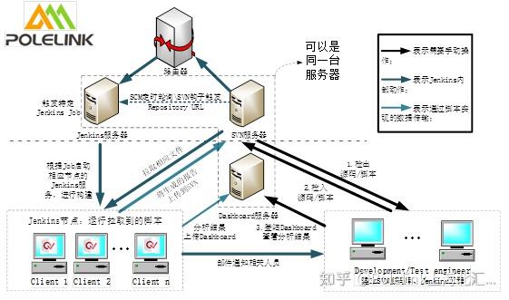 进击！玩转Jenkins，Helix QAC静态代码自动化测试秘笈！ - 知乎