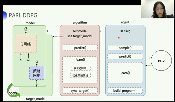 MADDPG原理入门笔记与基于PARL框架的代码实现 - 知乎