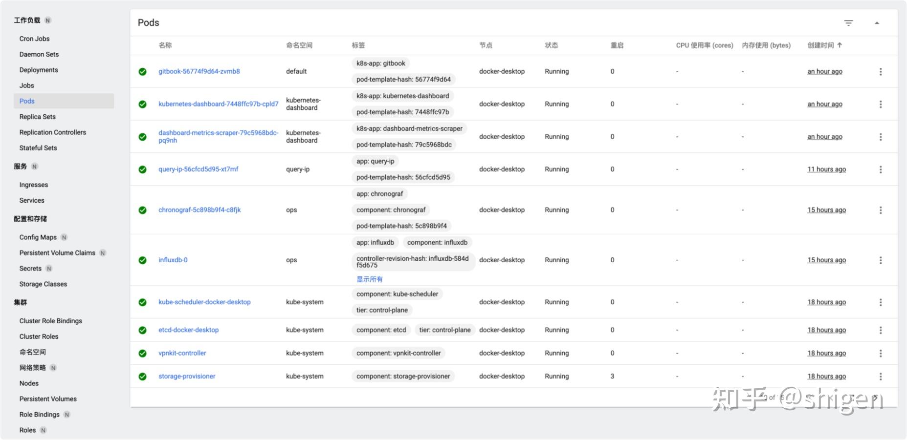 k8s pod日志写入ELK的技术实现方案 - 知乎