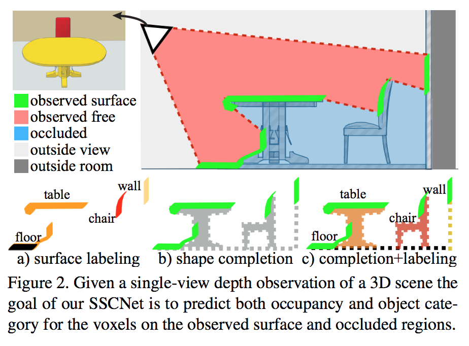 SSCNET 论文解读 - 知乎