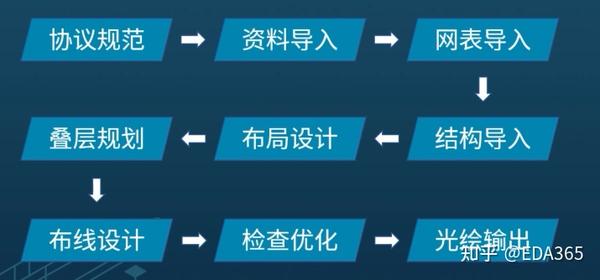 【技术揭秘】兴森大求真—400G光模块PCB解决方案 - 知乎