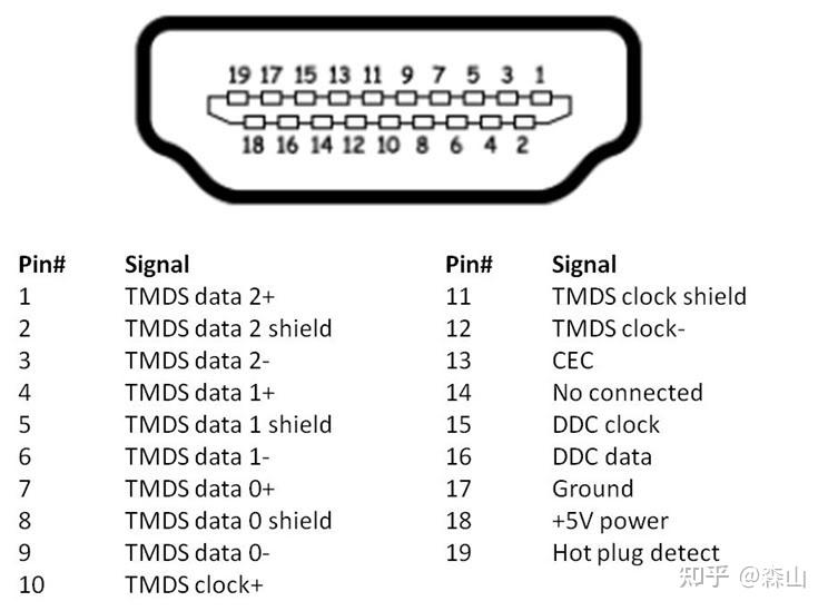 如何选择显示桥接芯片（MIPI、LVDS、HDMI、eDP、RGB转换） - 知乎