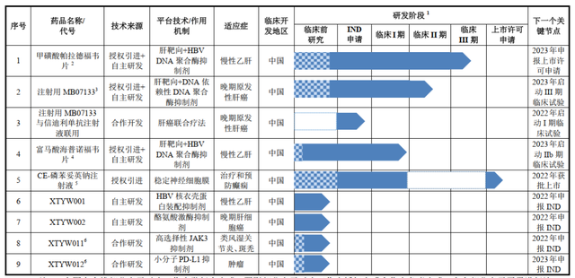 继CE-磷苯妥英钠获批后，帕拉德福韦报产，新通药物站稳科创板再添定心丸 - 知乎