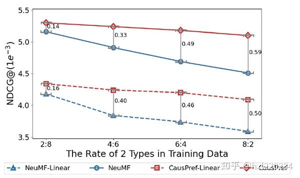 CausPref: Causal Preference Learning for Out-of-Distribution ...