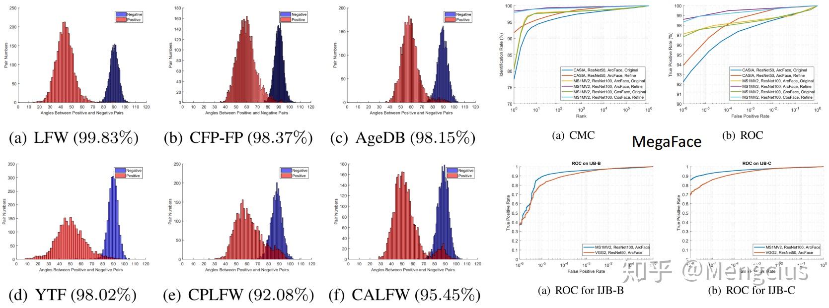 人脸识别合集 | 10 ArcFace解析 - 知乎