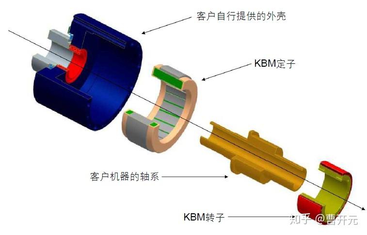 UR机器人的关节是如何实现运动的，为何没看到有传动轴？ - 知乎