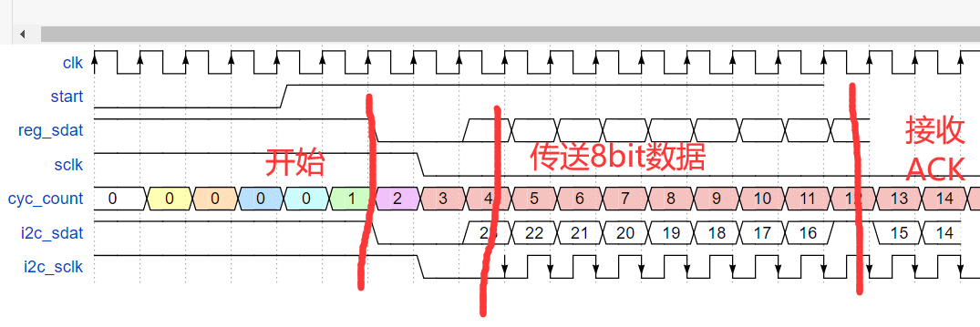 代码解读：FPGA控制WM8731芯片输出音频正弦波 - 知乎