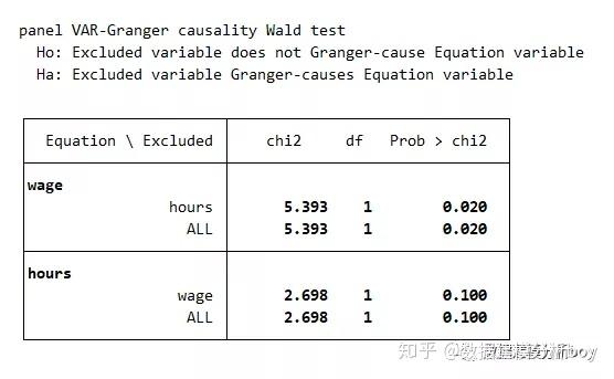 向量自回归（VAR）以及面板向量自回归（PVAR）完全攻略 - 知乎