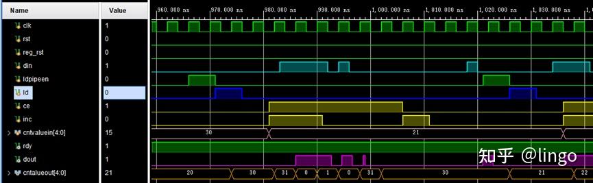 xilinx原语详解及仿真——IDELAYE2 & IDELAYCTRL - 知乎