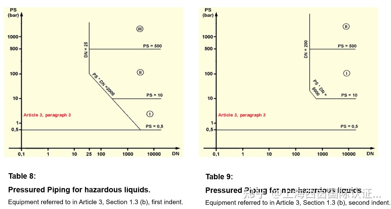 欧盟承压设备指令PED 2014/68/EU风险等级分类 - 知乎