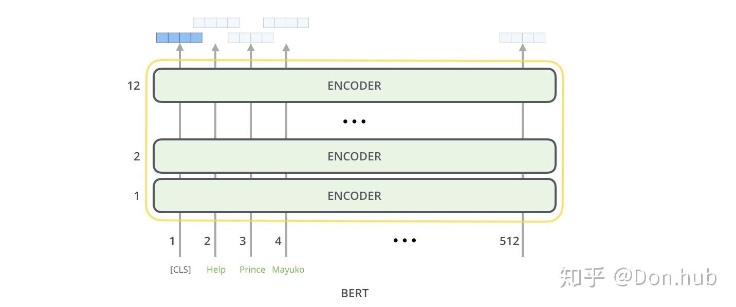 BERT 详解 - 知乎
