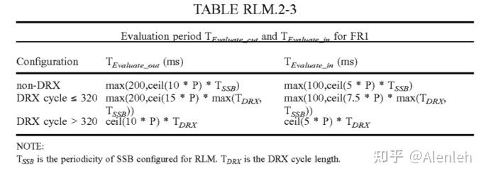 基于SSB的通讯连接监测(RLM)之需求 - 知乎